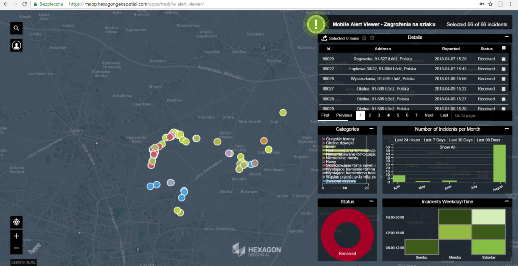 Snapshot - Mobile Alert Horse Trail Smart M.App - Hexagon Safety, Infrastructure & Geospatial blog