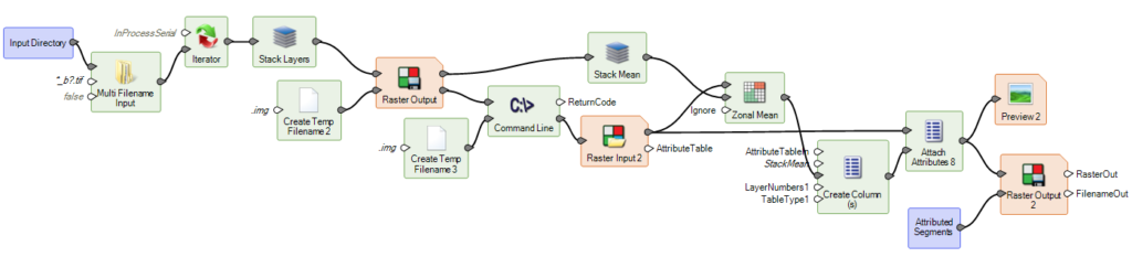 spatial model - Hexagon Safety, Infrastructure & Geospatial blog